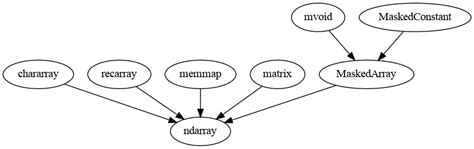 Command Line Usage — Inheritanceexplorer 020 Documentation