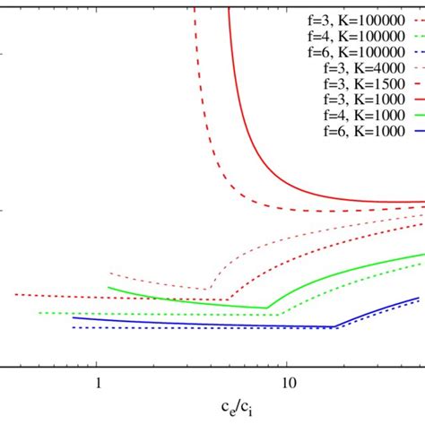 Worst Case Estimate For The Lowest Possible Generation G In Which Download Scientific Diagram
