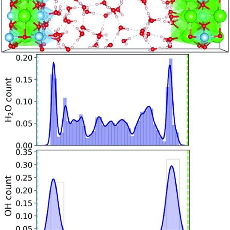 An Equilibrated Molecular Dynamics Simulation For A 001 Srtio 3 Download Scientific Diagram