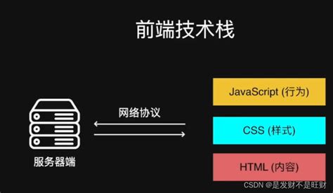 字节跳动青训营 前端day1字节青训营 前端超好玩 Csdn博客