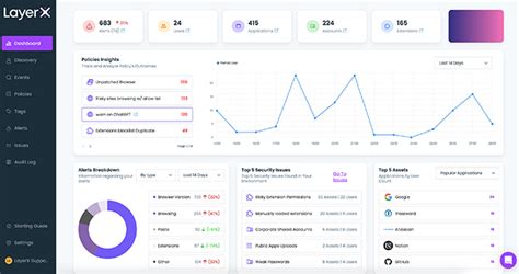 Product Showcase Layerx Browser Security Extension Help Net Security