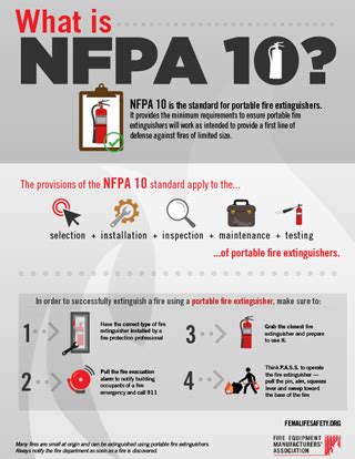 Free Downloads and Resources | Fire Extinguishers Save Lives