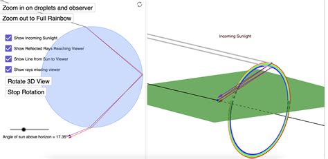 Formation Of Standing Waves