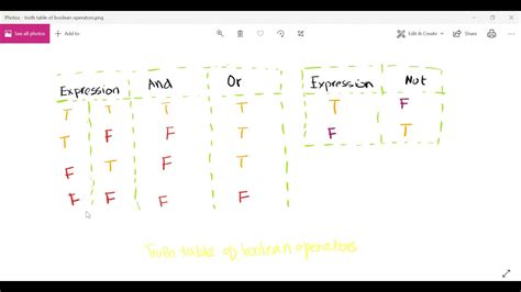 Comparision And Boolean Operators Youtube