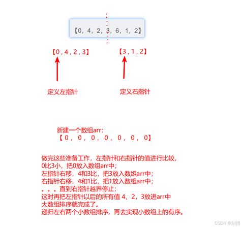 算法day05 Master公式估算递归时间复杂度 归并排序 小和问题 堆排序 Csdn博客 算法day05 Master公式估算递归时间复杂度 归并排序 小和问题 堆排序 Csdn博客
