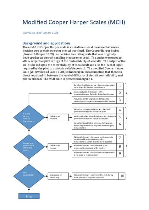 Modified Cooper Harper Scales Mch Skybrary Aviation Safety