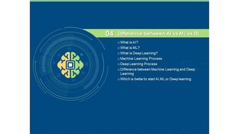 Artificial Intelligence Machine Learning Deep Learning Difference