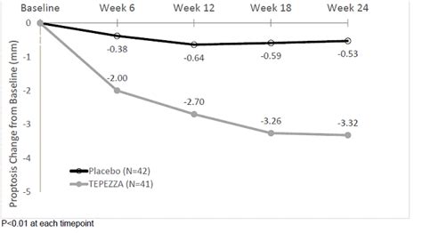 Tepezza Teprotumumab Trbw For Injection For Intravenous Use Side