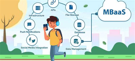 Backend As A Service All The Secrets Unlocked