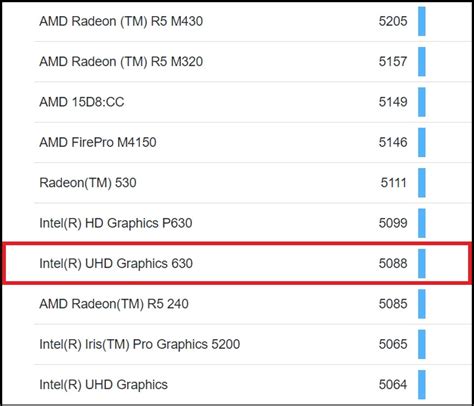 酷睿i9 11900t跑分曝光：35w低功耗 频率可达489ghz Intel Core 英特尔酷睿 Cnbetacom