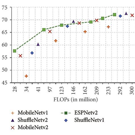Schematic Structure Diagram Of Depthwise Separable Convolution