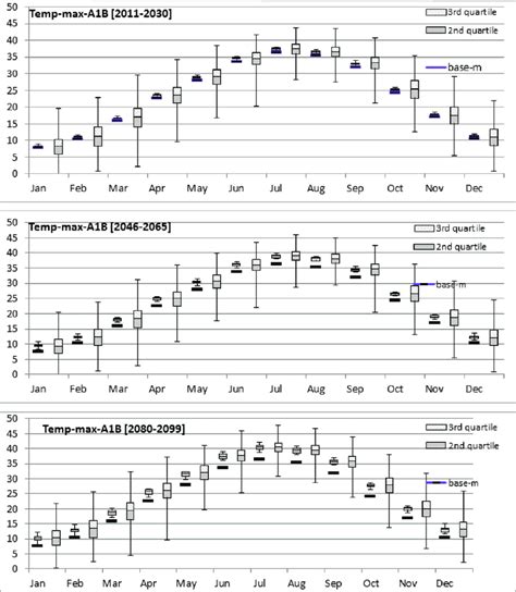 Long Term Monthly Average Of Maximum Temperature Left Compared To