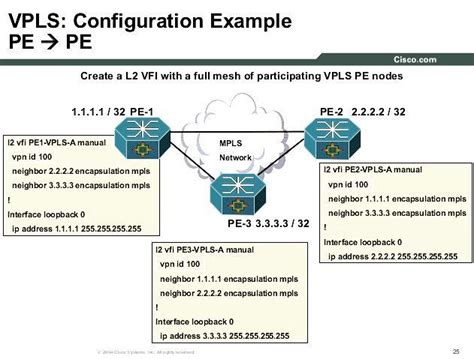 Cisco Ciscocertification Ccna Ccnp Ccie Ccda Ccdp Ciscodesign Networkdesign