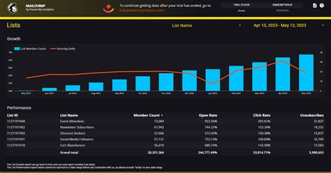 MailChimp Data Connectors Automate Your Marketing Data