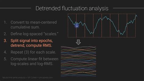Scale Free Dynamics Via Detrended Fluctuation Analysis Dfa Youtube