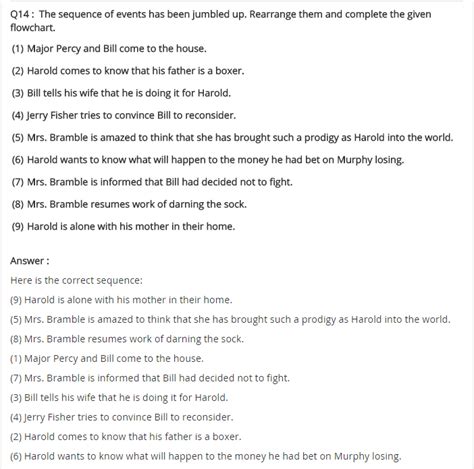 Ncert Class 9 English Literature Reader Artofit