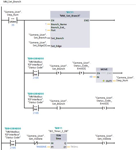 Communication Configuration And Example Program Usage