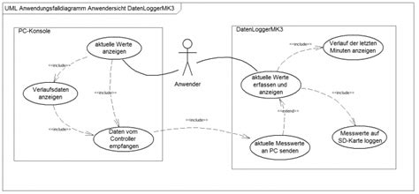 ein kleines projekt [avr uml tutorial]