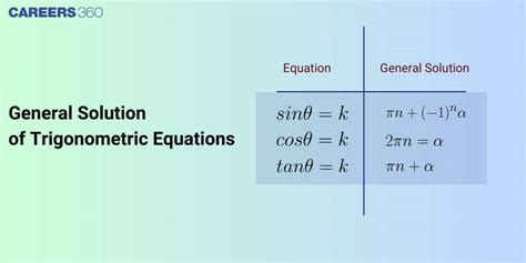 General Solution Of Trigonometric Equations