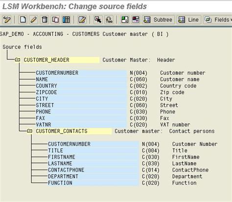 What Is Sap Lsmw Steps To Migrate Data Using Lsmw