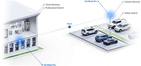 Ubiquiti UniFi WiFi 6 Pro Mesh Access Point U6 Mesh Pro