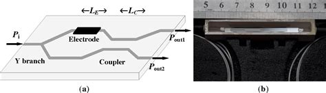 Figure 1 From Development And Application Of Integrated Optical Sensors For Intense E Field