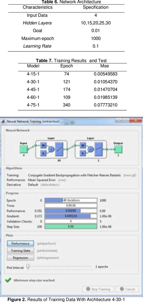 Table 6 From Implementation Of The Backpropagation Method To Predict