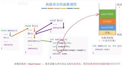 计算机组成原理 汇编语言 Csdn博客