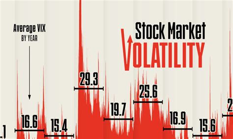 Charted The Growth Of Global Data Center Capacity 2005 2025