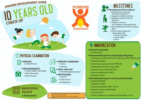 10 Year Physical Powers Development Guide Powers Pediatrics