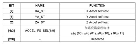 mpu6500寄存器映射及说明 mpu 6500 寄存器参数 csdn博客