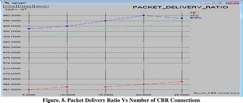 Figure 8 From Improving Geographic Routing In Mobile Ad Hoc Network Via
