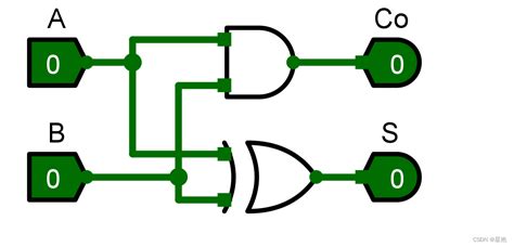 数字逻辑 头歌实训作业 加法器设计（logisim） 1位十进制加法器设计电路图logisim csdn博客