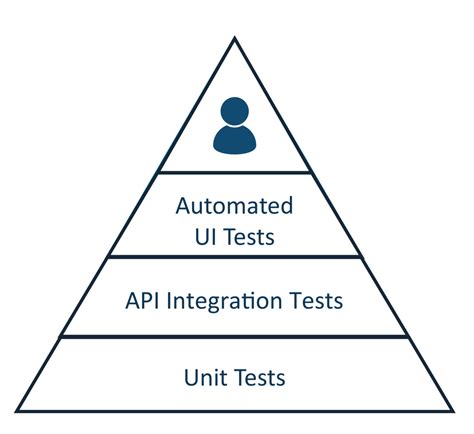 Modern Analytics For Modern Software Testing Parasoft