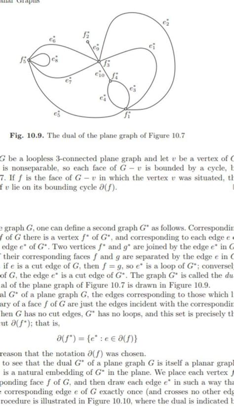 Solved Fig 109 The Dual Of The Plane Graph Of Figure 107