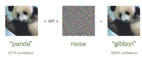 Figure 1 From Defending Convolutional Neural Network Based Object Detectors Against Adversarial