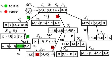 Coordinate Quadtree Coding Example Download Scientific Diagram
