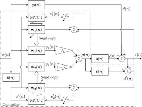 Figure 1 From A New Switching Mvc Algorithm For Active Impulsive Noise Control Semantic Scholar
