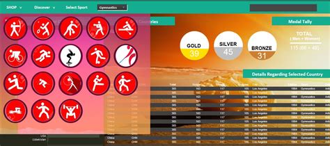 GitHub Gurudutt Goswami Spotfire Dashboard Designs This Repository Contains Some Advanced