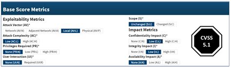 Hardware Trojan Insertion With Llm — Hw Trojan Insertion In Encryption