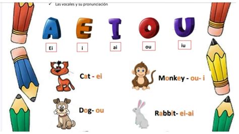 Vocales En Ingles Y Pronunciacion