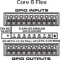 GPIO Out Core 8 Flex I O 8 Flex