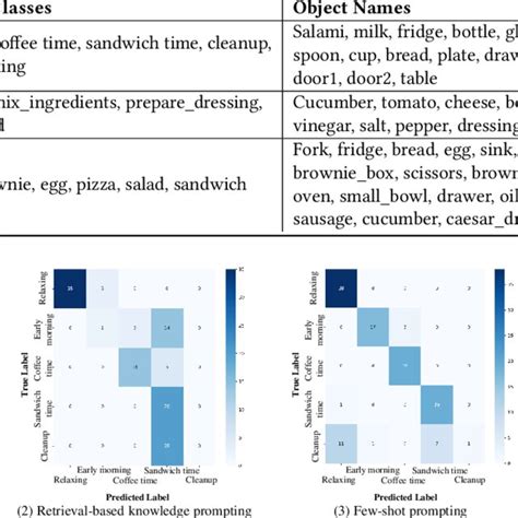 An Overview Of The Three Datasets Download Scientific Diagram