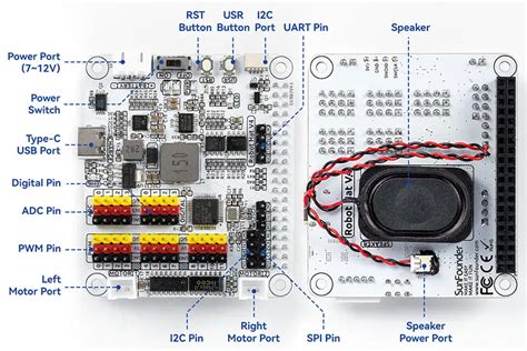 Raspberry PI Robot HAT By SunFounder Control Sensors And Motors For DIY Robots