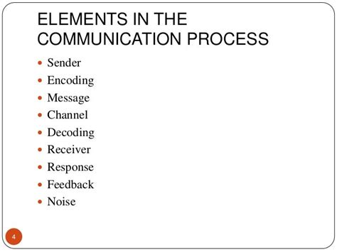 Communication Process