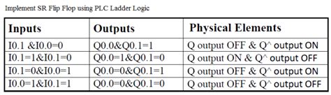 How To Implement Sr Flip Flop Using Plc Ladder Logic