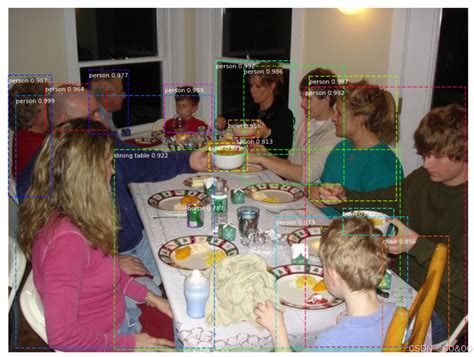 Faster R Cnn：代码实现目标检测faster Rcnn代码 Csdn博客