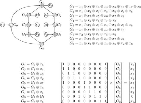 Figure 2 From A Better Than 3n Lower Bound For The Circuit Complexity