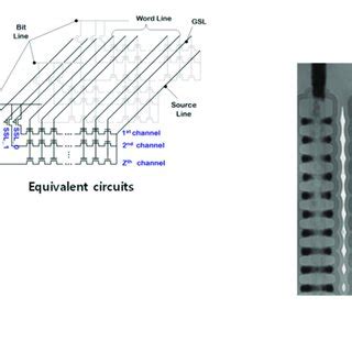 PDF Architecture And Process Integration Overview Of D NAND Flash Technologies