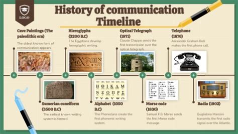 History Of Communication Timeline Genially